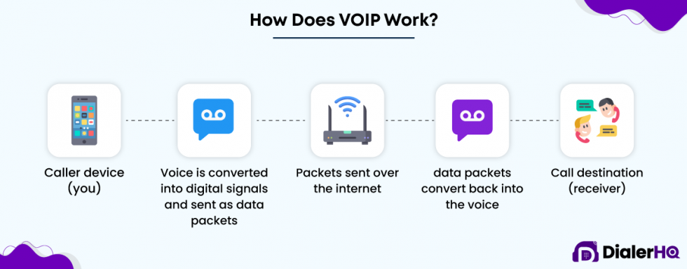 What is Voice over IP: A Complete Guide to VoIP