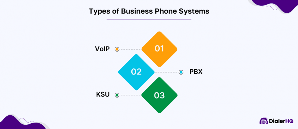 11 Best Small Business Phone Systems in 2024 | DialerHQ