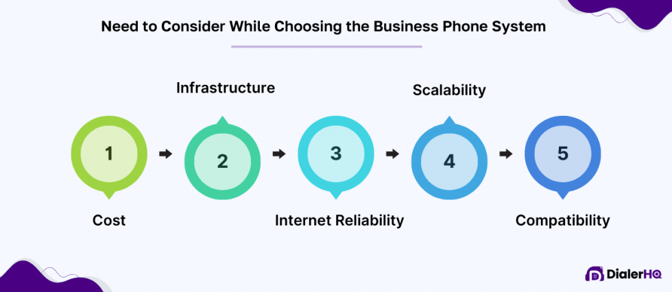 11 Best Small Business Phone Systems in 2024 | DialerHQ