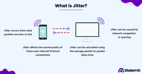 Ultimate Guide to Jitter: Causes, Types, & How to Reduce it?