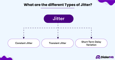 Ultimate Guide to Jitter: Causes, Types, & How to Reduce it?