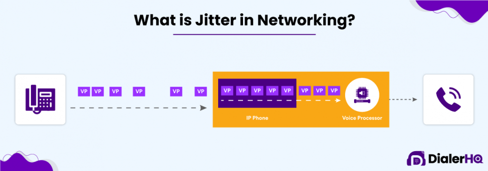Ultimate Guide to Jitter: Causes, Types, & How to Reduce it?