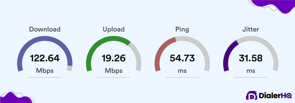 Ultimate Guide to Jitter: Causes, Types, & How to Reduce it?