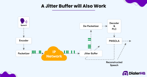 Ultimate Guide to Jitter: Causes, Types, & How to Reduce it?