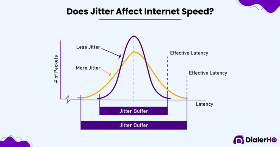 Ultimate Guide to Jitter: Causes, Types, & How to Reduce it?
