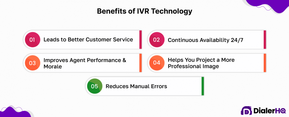 What is Interactive Voice Response (IVR) and How it Works?