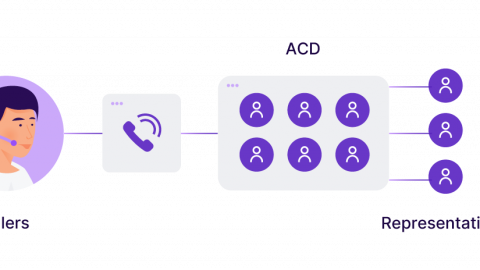 What is Call Queuing? How does it Works & Best Practices