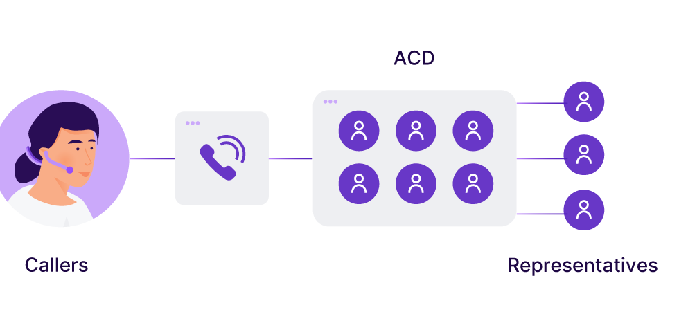 What is Call Queuing? How does it Works & Best Practices