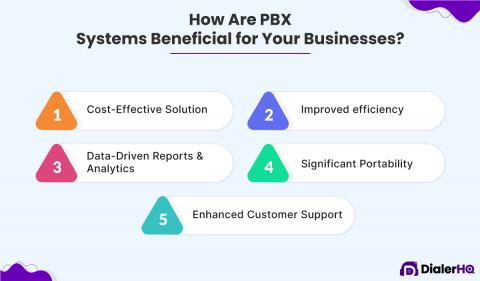 What is PBX System? Definition, Types, Function & Benefits