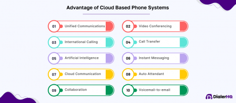 Cloud Based Phone Systems for 2024 | DialerHQ