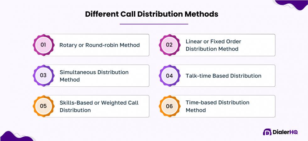 Automatic Call Distribution (ACD) for Call Center | DialerHQ