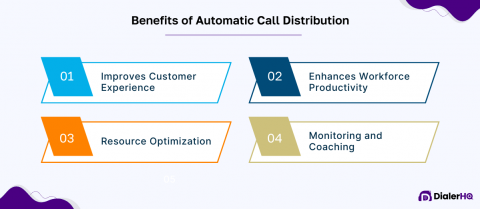 Automatic Call Distribution (ACD) for Call Center | DialerHQ