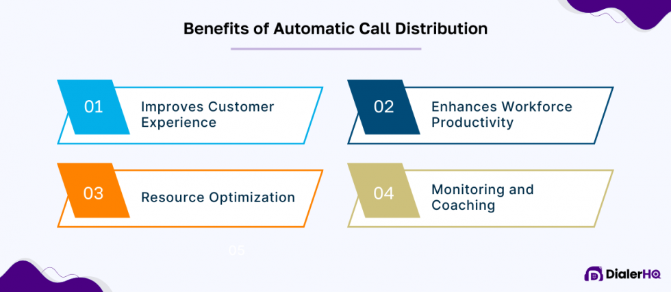 Automatic Call Distribution (ACD) for Call Center | DialerHQ