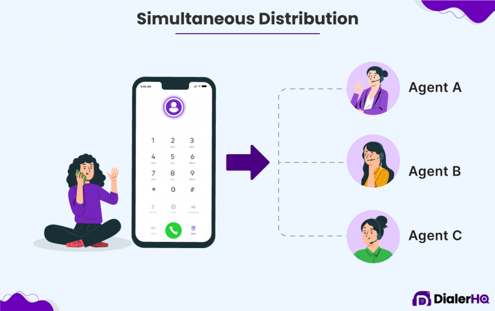 Automatic Call Distribution (ACD) for Call Center | DialerHQ