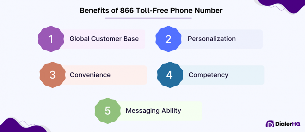 866 Area Code: What it is and how to get a toll-free number?