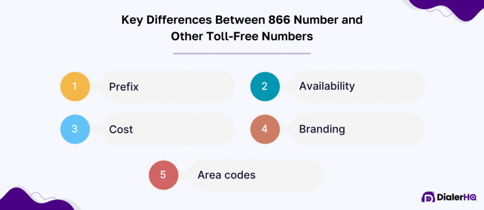 866 Area Code: What it is and how to get a toll-free number?