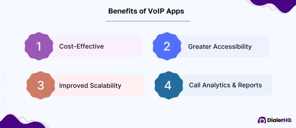 Best VoIP Apps for Business Communication in 2024 | DialerHQ