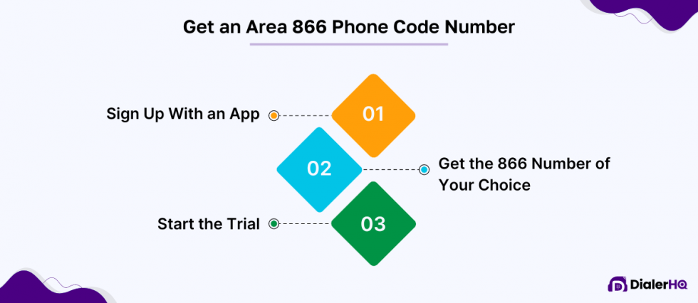 866 Area Code: What it is and how to get a toll-free number?