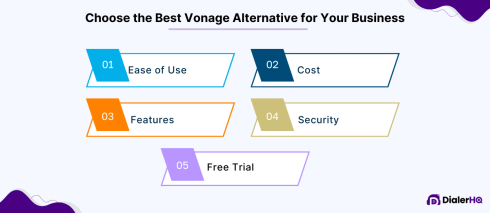 11 Best Vonage Alternatives & Competitors in 2025