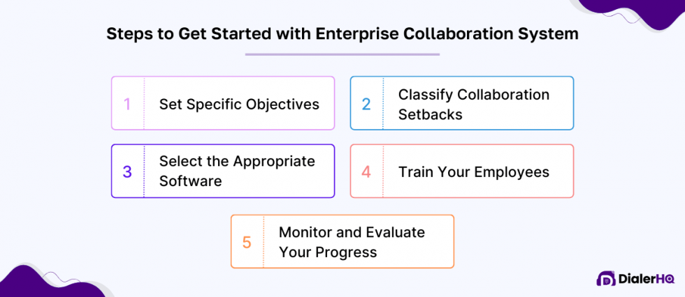What is an Enterprise Collaboration System? | DialerHQ