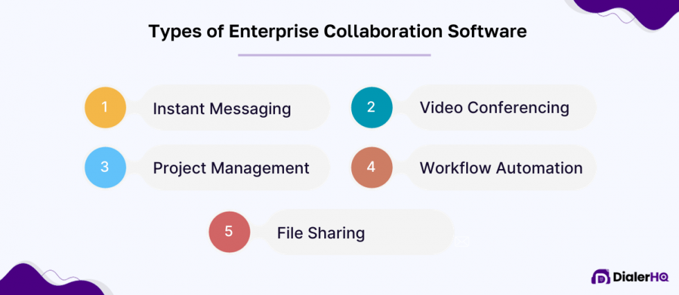 What is an Enterprise Collaboration System? | DialerHQ