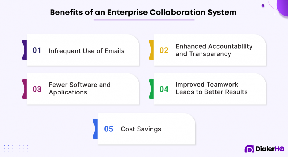 What is an Enterprise Collaboration System? | DialerHQ