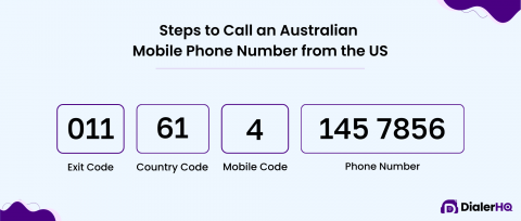 How to Call Australia from USA | 4 Easy Steps + Country Code