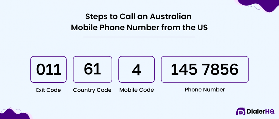 How to Call Australia from USA | 4 Easy Steps + Country Code