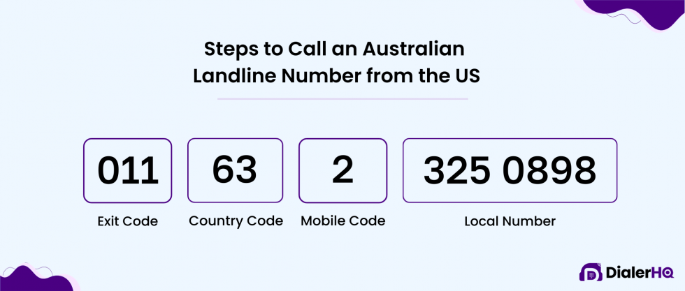 How to Call Australia from USA | 4 Easy Steps + Country Code