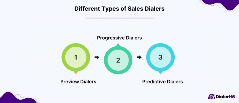 Best 7 Sales Dialers Software 2024 | Close 10X More Deals