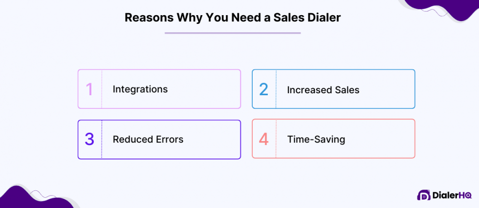 Best 7 Sales Dialers Software 2024 | Close 10X More Deals