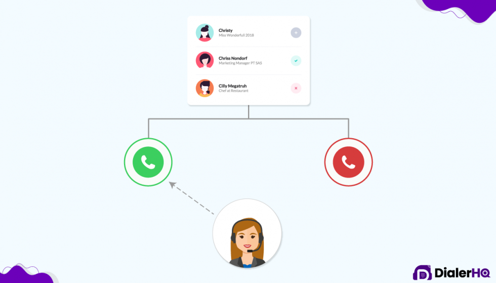 Best 7 Sales Dialers Software 2024 | Close 10X More Deals