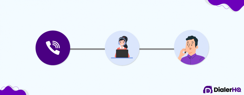 Best 7 Sales Dialers Software 2024 | Close 10X More Deals