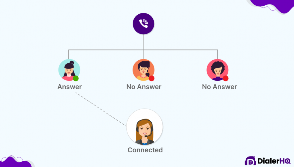Best 7 Sales Dialers Software 2024 | Close 10X More Deals