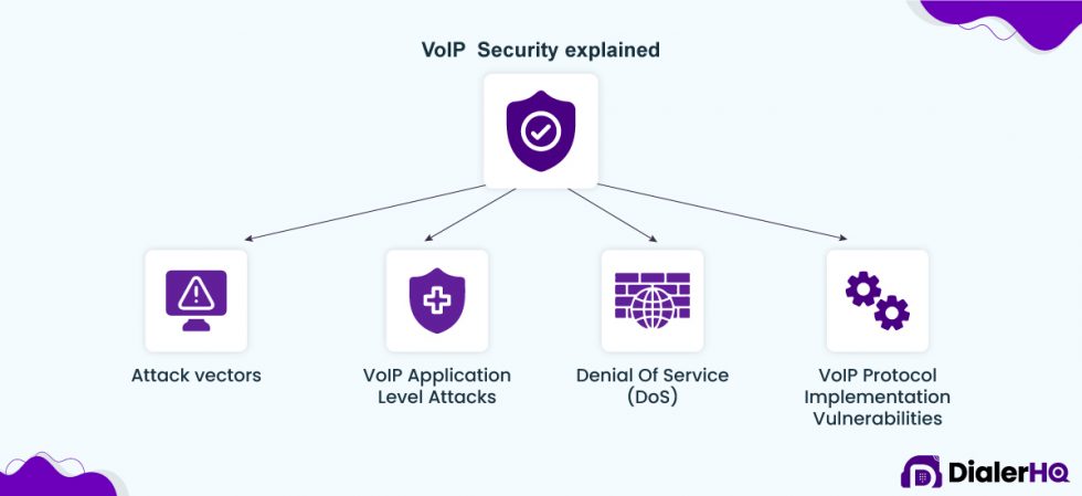 VoIP Security: How To Protect Your VoIP Calls