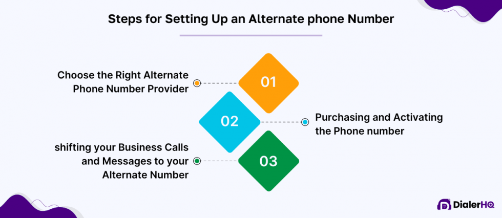 What is an Alternate Phone Number and How to Get One?