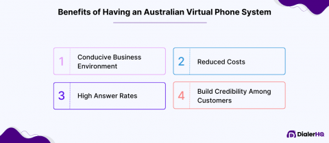 How to Get Free Australia Virtual Phone Number?