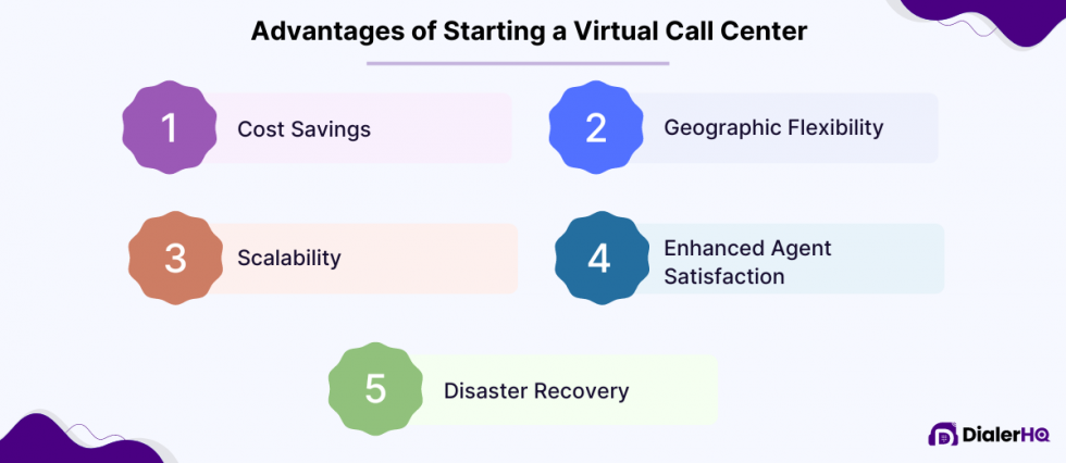 How to Start a Virtual Call Center in 2024? [7 Steps]