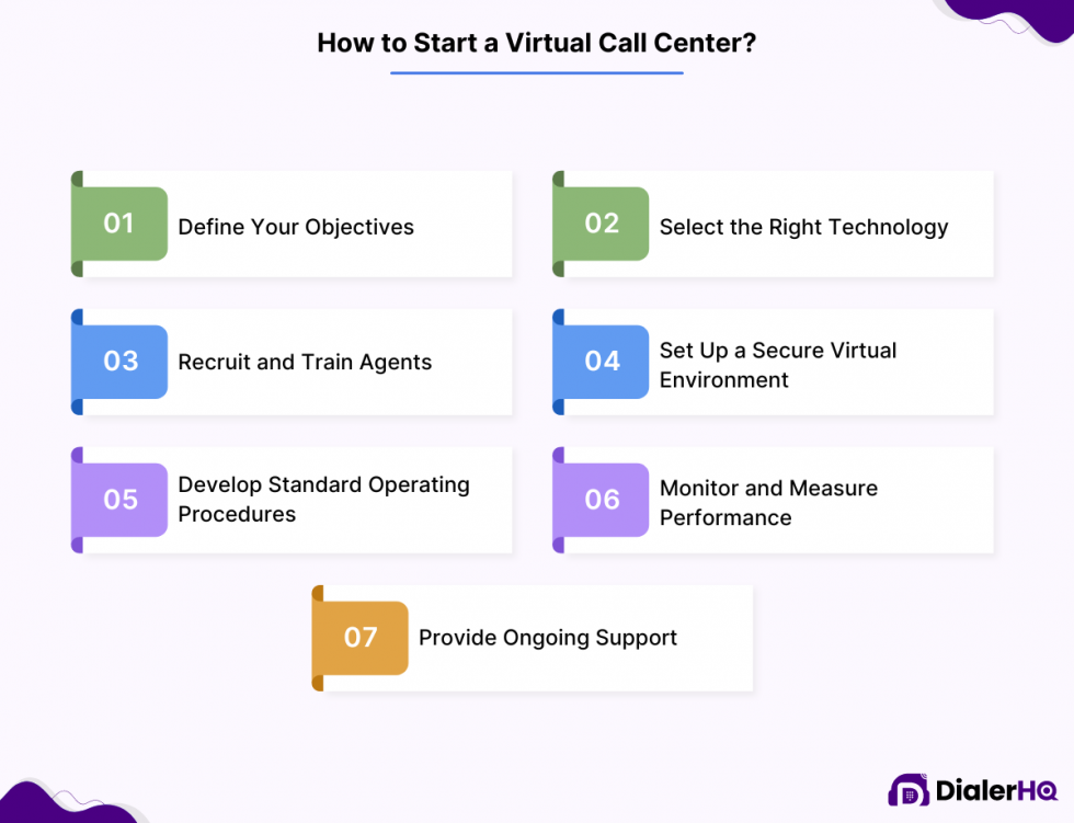 How to Start a Virtual Call Center in 2024? [7 Steps]