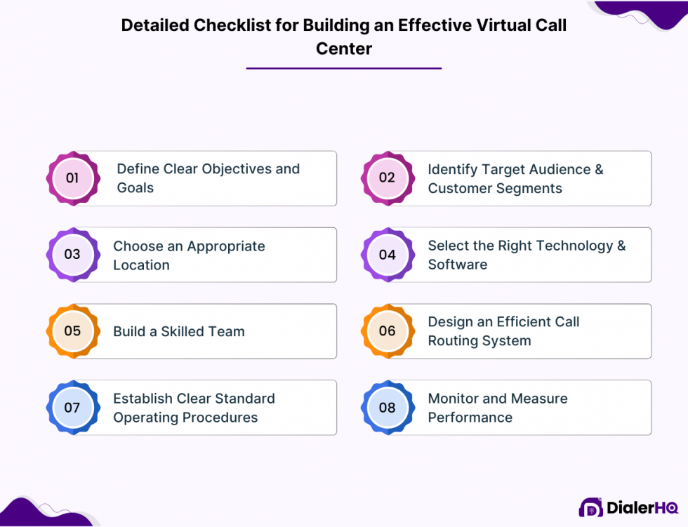 How to Start a Virtual Call Center in 2024? [7 Steps]