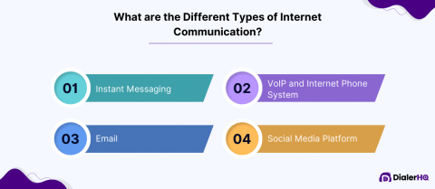 What is Internet Communication? How it works & Its 4 ways.