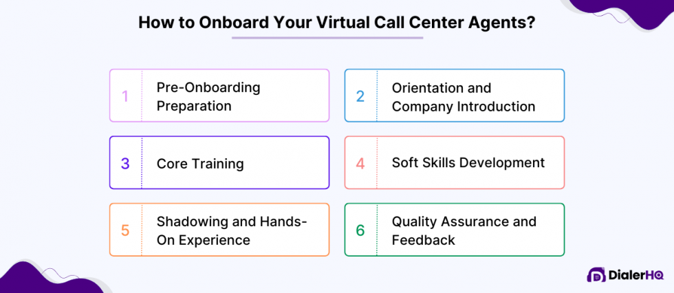 How to Start a Virtual Call Center in 2024? [7 Steps]