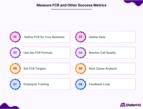 A What is First Call Resolution (FCR)? A Comprehensive Guide