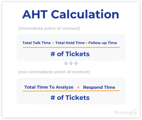 What is Average Handle Time? Formula and Tips to Reduce It