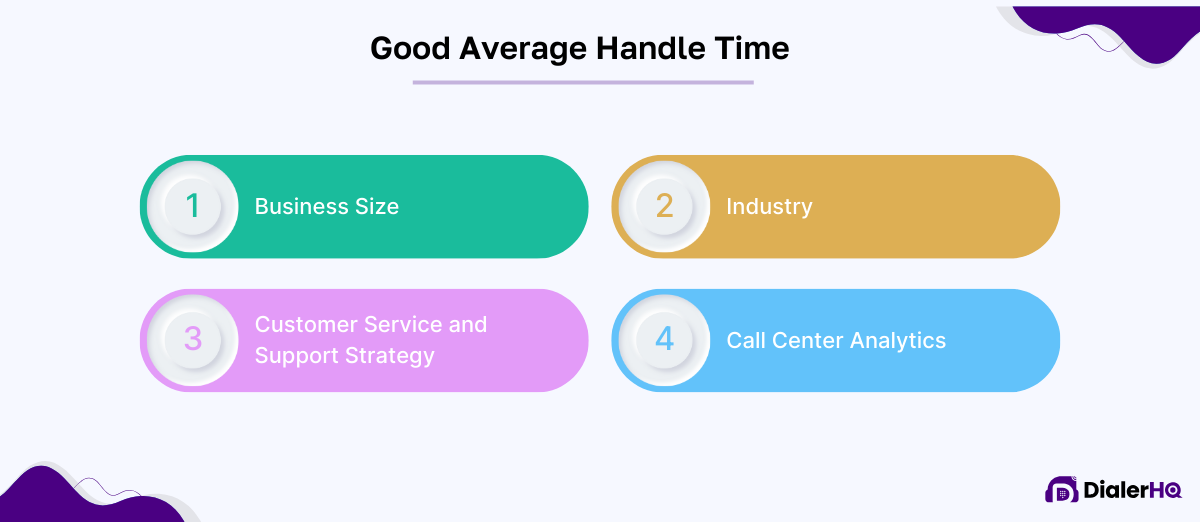 What is Average Handle Time? How to Calculate and Reduce It