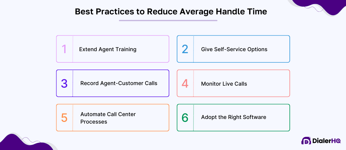 What is Average Handle Time? How to Calculate and Reduce It
