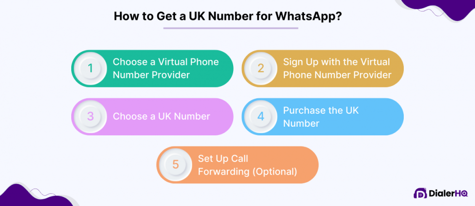 How to Get a UK Number for WhatsApp? [5 Simple Steps]