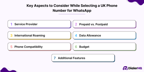 How to Get a UK Number for WhatsApp? [5 Simple Steps]