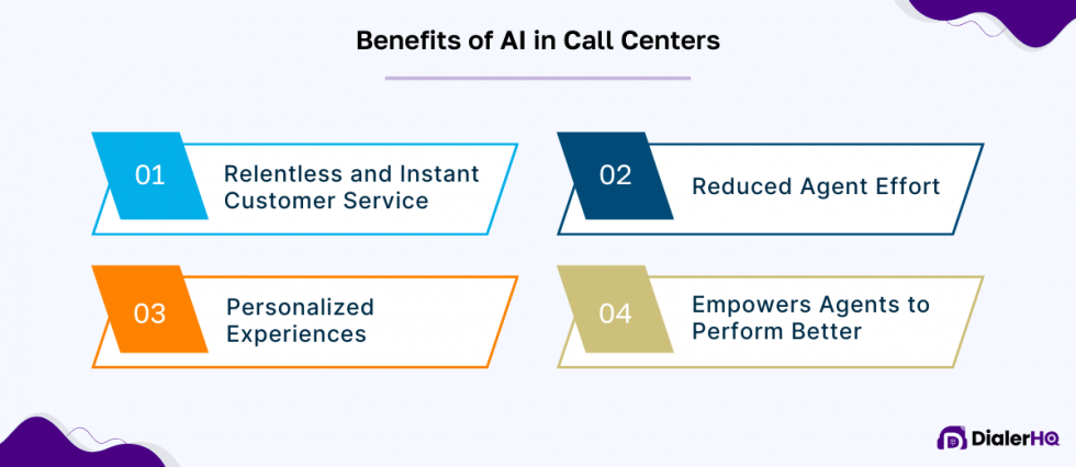 Artificial Intelligence Call Center | Types & Benefits