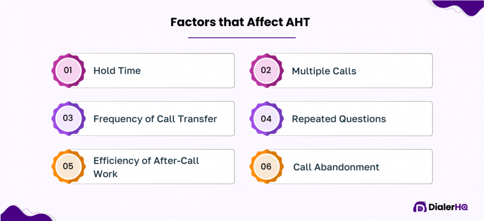 What is Average Handle Time? Formula and Tips to Reduce It